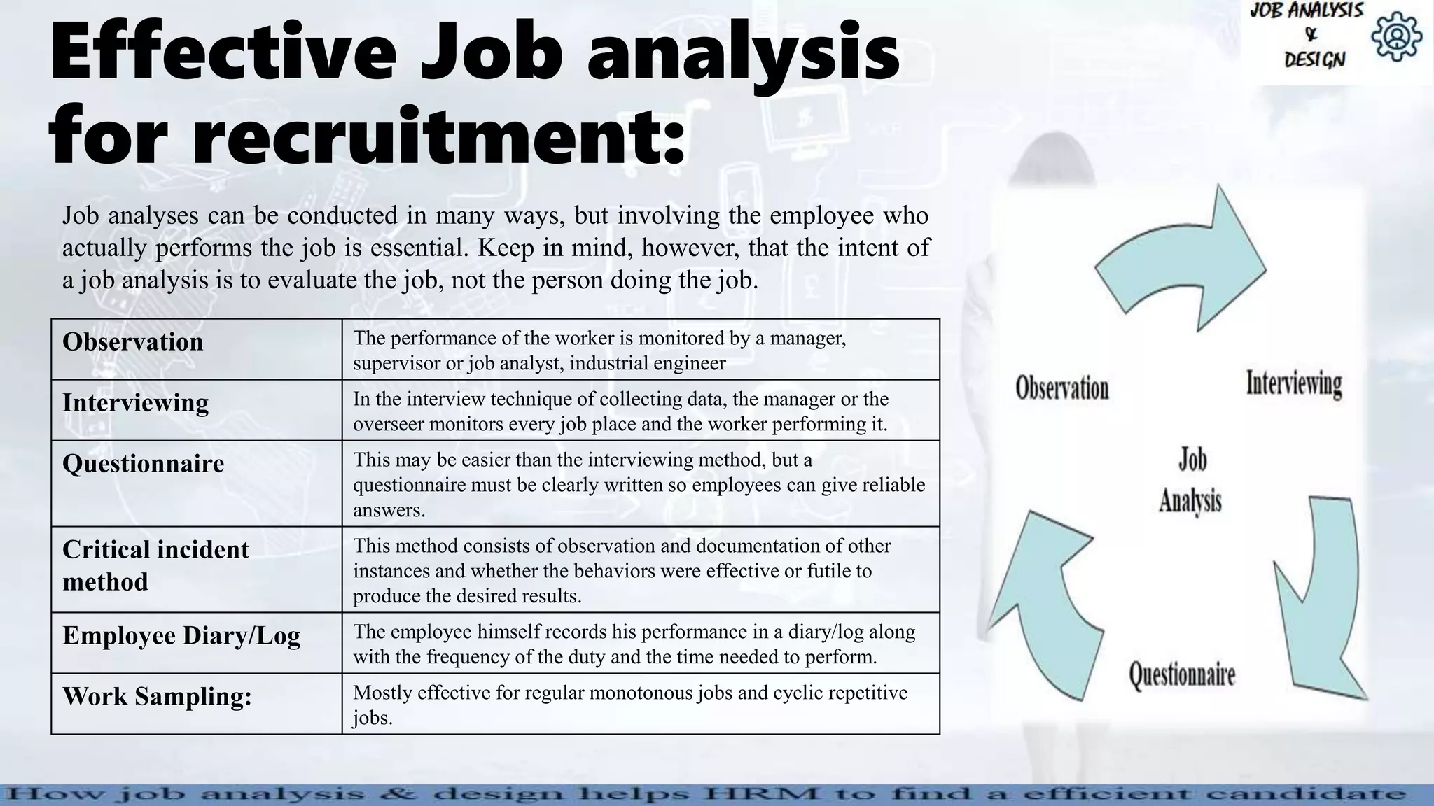 Job analysis & design | PPTX