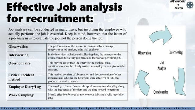 Job analysis & design | PPTX