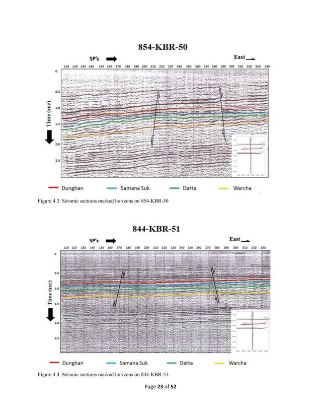 2D seismic interpretation and petrophysical analysis of kabirwala area ...