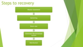 Kabloom caseanalysis | PPT