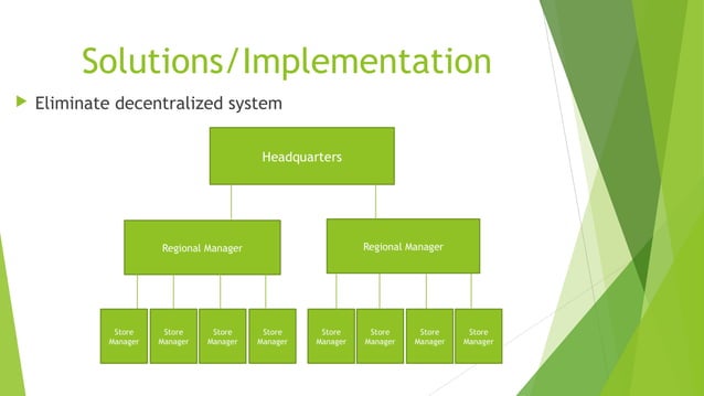 Kabloom caseanalysis | PPT