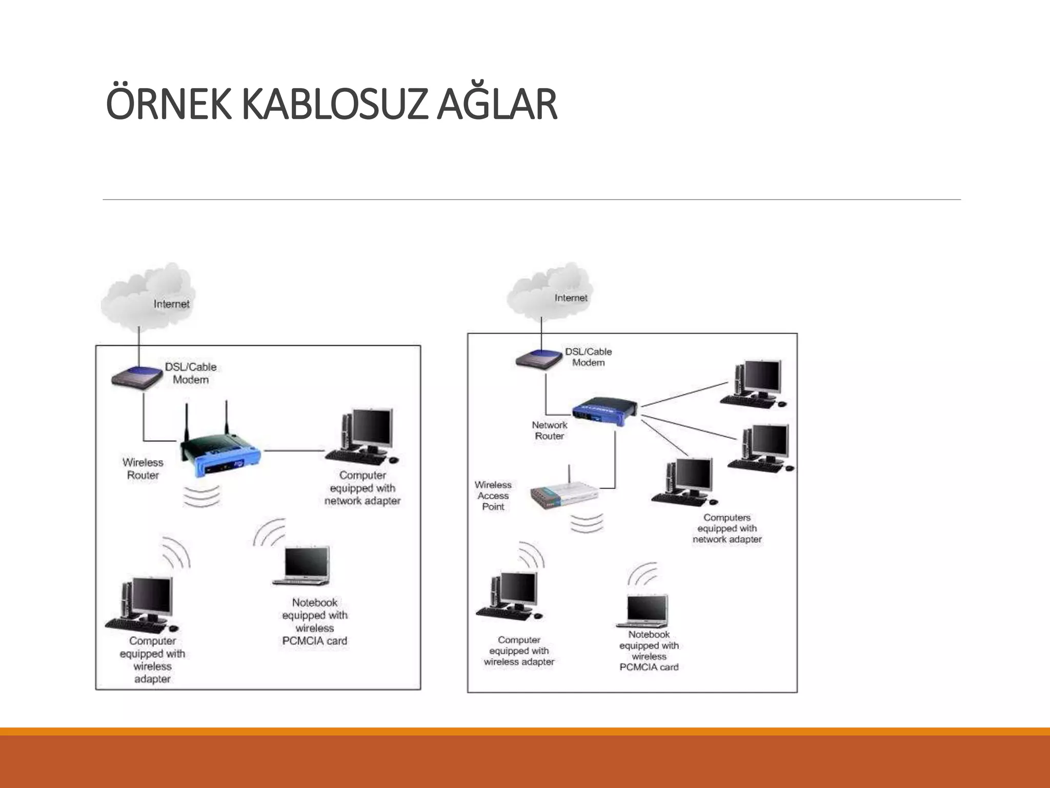 Kablosuz Ağlar | PPT