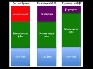 Implementing a Job Guarantee Program in Saudi Arabia | PPT