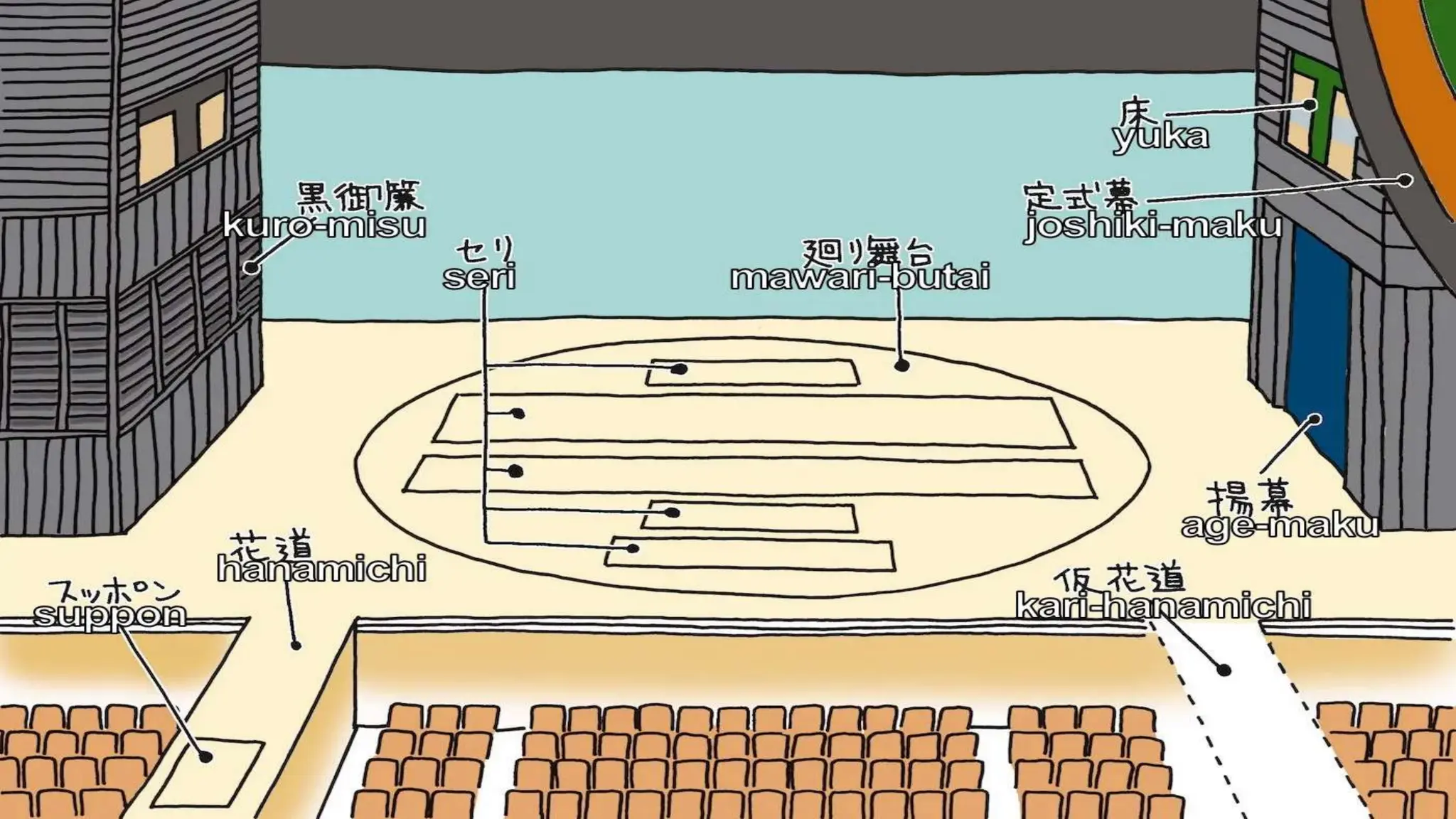 KABUKI arts MAPEH 8 LESSON TWO 3QTR.pptx