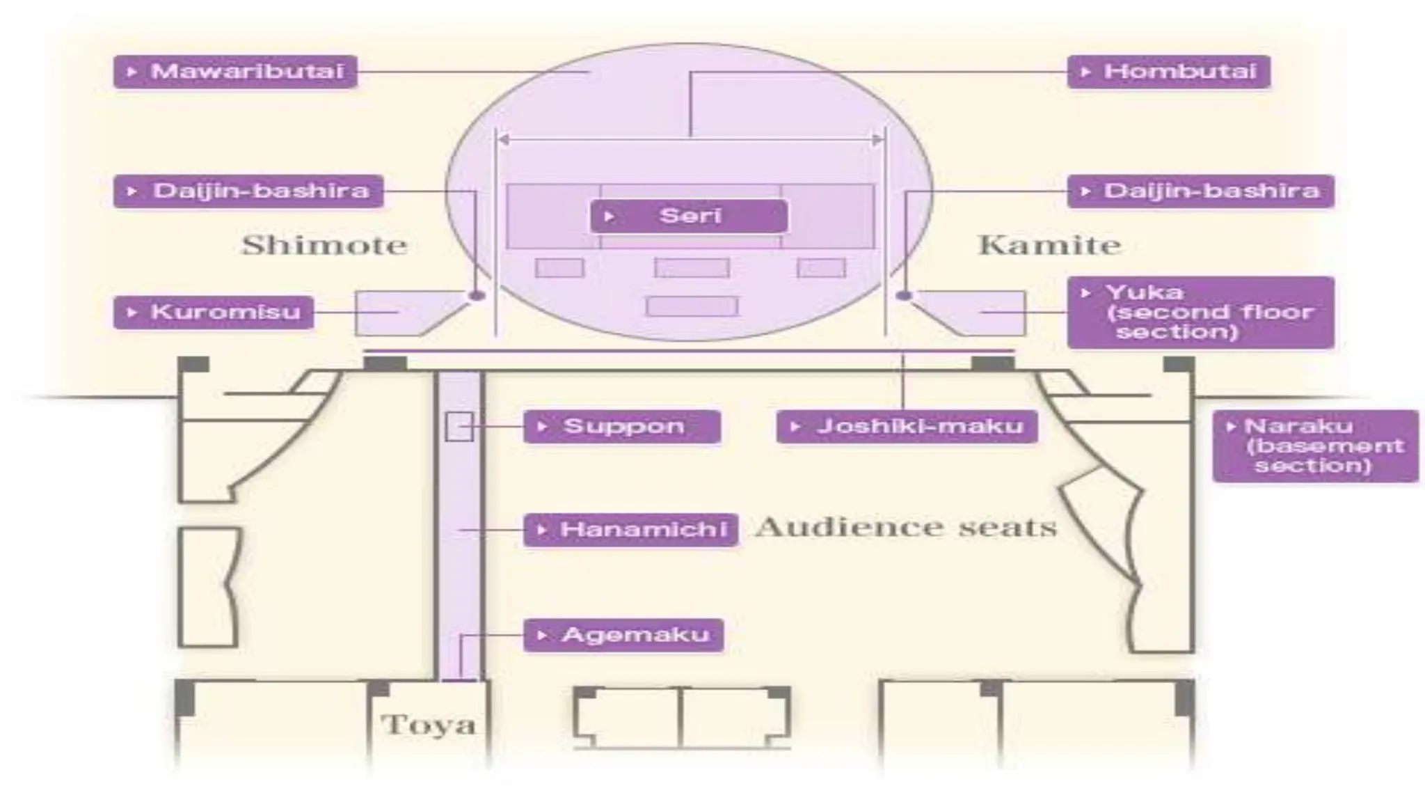 KABUKI arts MAPEH 8 LESSON TWO 3QTR.pptx