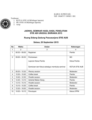 Kabul supriyadi | PDF