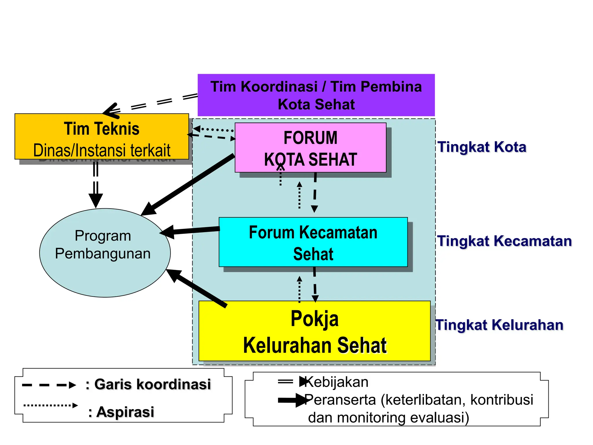 KABUPATEN-KOTA SEHAT.pptx forum kabupaten | PPTX