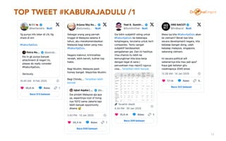 Analisis percakapan tagar #KaburAjaDulu yang viral | PDF
