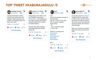 Analisis percakapan tagar #KaburAjaDulu yang viral | PDF