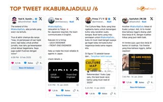 Analisis percakapan tagar #KaburAjaDulu yang viral | PDF
