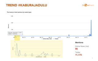 Analisis percakapan tagar #KaburAjaDulu yang viral | PDF