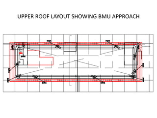 Kacc case study | PPT