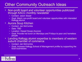 KACC-W Community Outreach Committee 2010 Plan | PPT