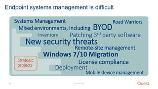 Ensuring Rock-Solid Unified Endpoint Management | PPT
