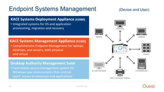 Ensuring Rock-Solid Unified Endpoint Management | PPT