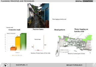 Kachipura slum spatial recognition | PDF