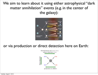 Dark matter and Dark energy | PDF