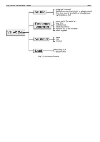 Kada003 ac drives_diagnostics_report | PDF