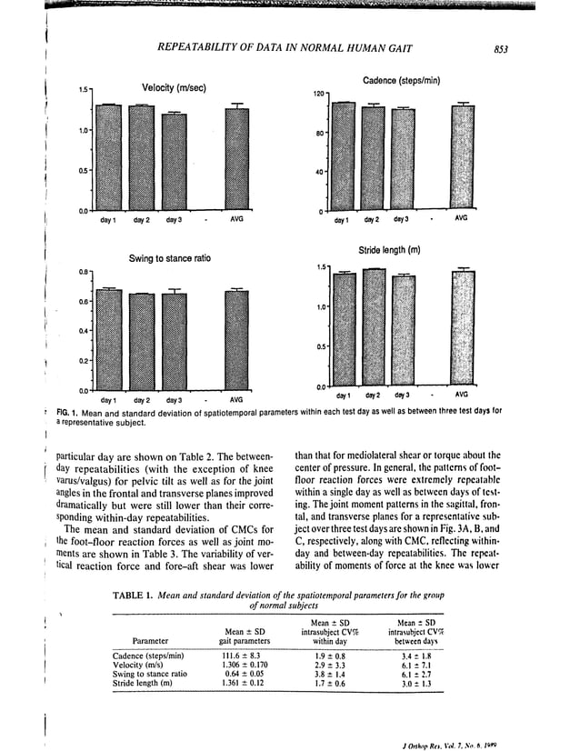 Kadaba (1989) -_repeatability_of_kinematic,_kinetic_and_elctromiophic_data_in_normal_adult_gait ...