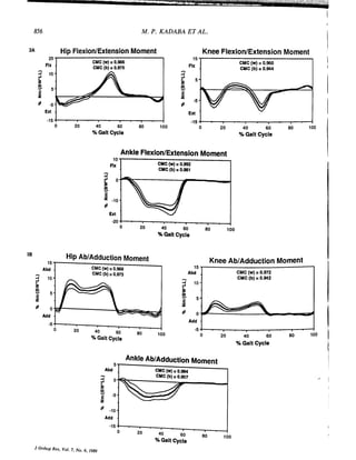 Kadaba (1989) -_repeatability_of_kinematic,_kinetic_and_elctromiophic ...