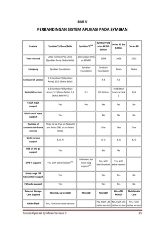 SISTEM OPERASI SYMBIAN | PDF