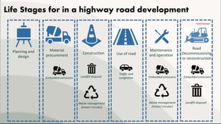 Employing Life Cycle Assessment in the Transport Sector | PPT