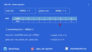 Kadane Algorithm | PPTX