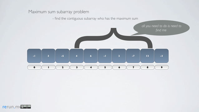 Kadane's continuous subarray algorithm | KEY