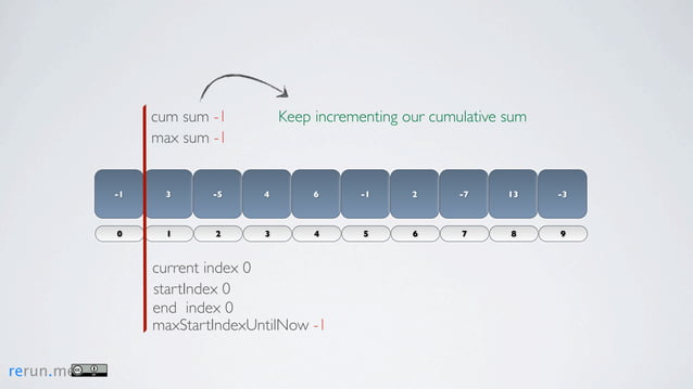 Kadane's continuous subarray algorithm | KEY