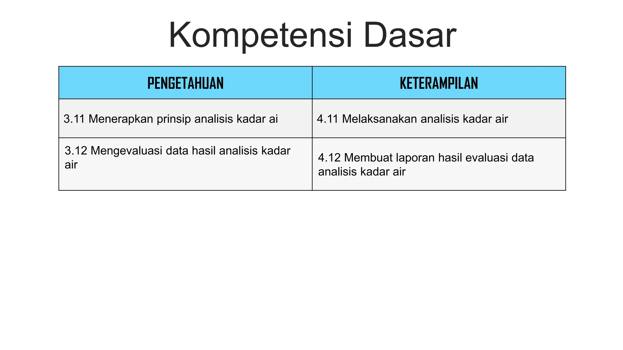 Kadar Air Kimia Bahan Organik komponen dasar | PPT