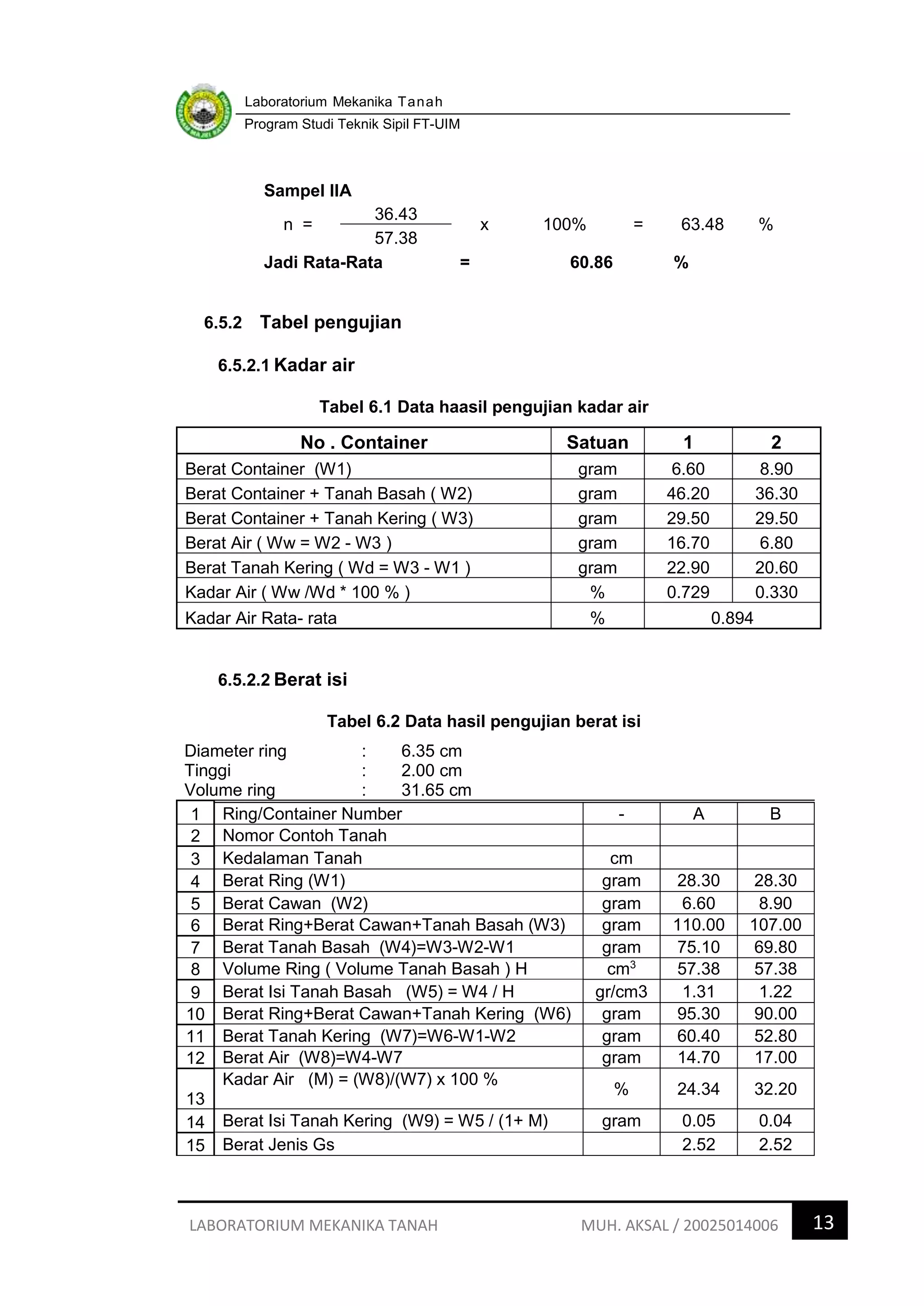 KADAR AIR DAN BERAT ISI TANAH.docx