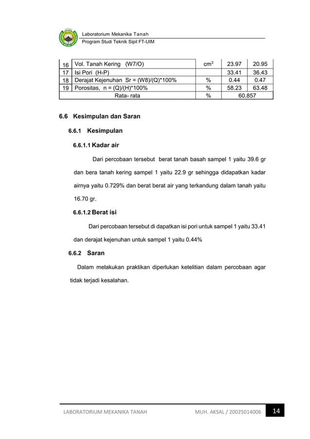 KADAR AIR DAN BERAT ISI TANAH.docx