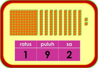 Kad blok asas bagi nombor bulat | PDF