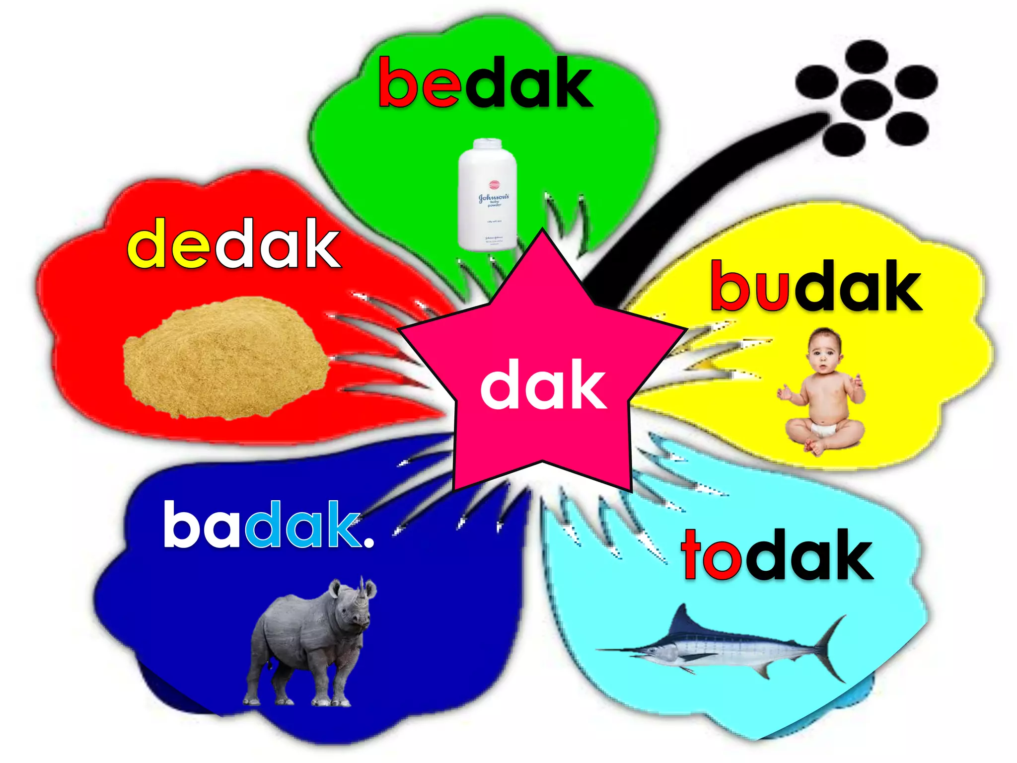 Kad bunga raya sukukata kvk | PDF