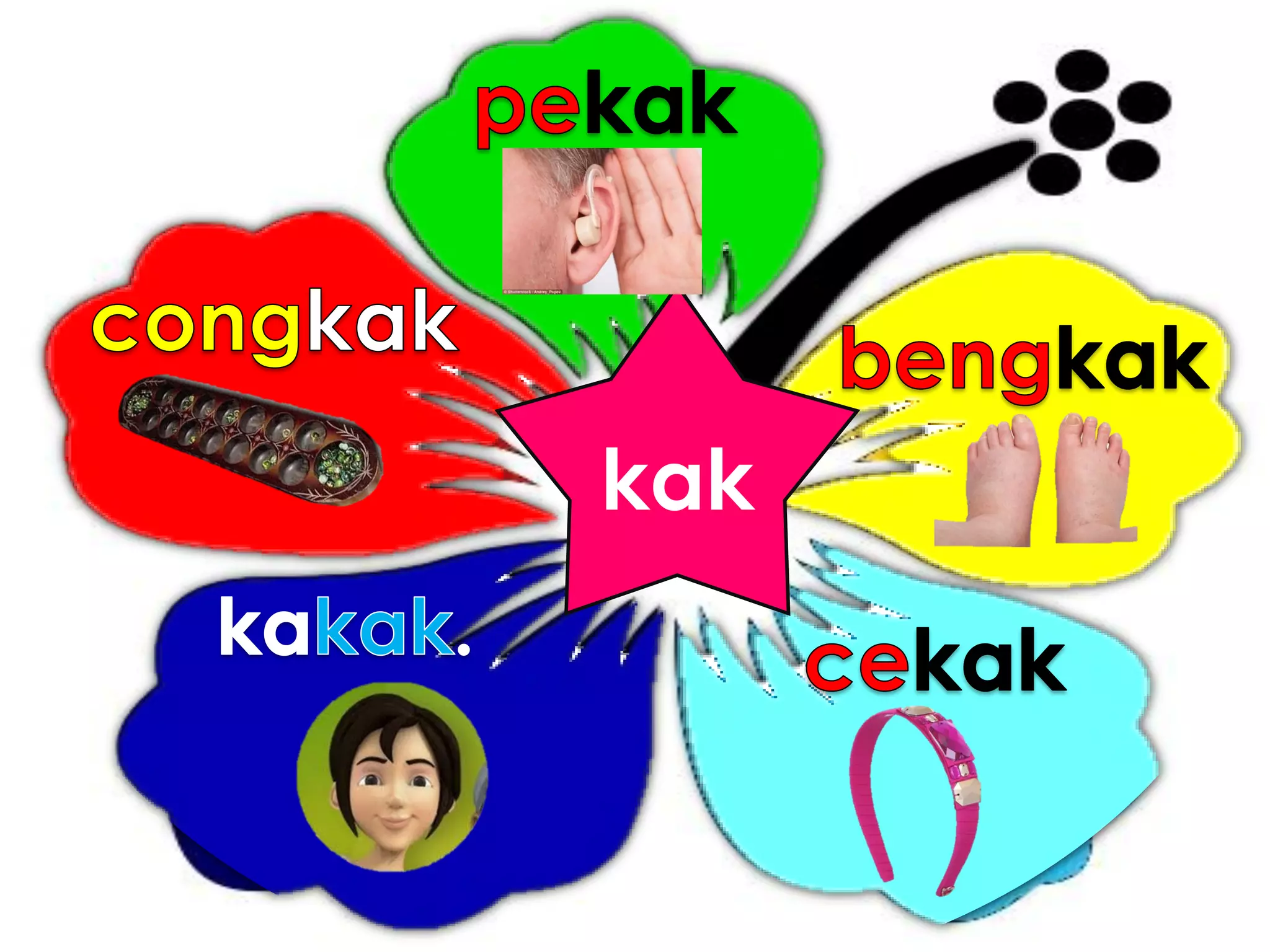 Kad bunga raya sukukata kvk | PPT