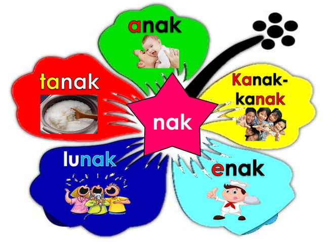 Kad bunga raya sukukata kvk | PPT