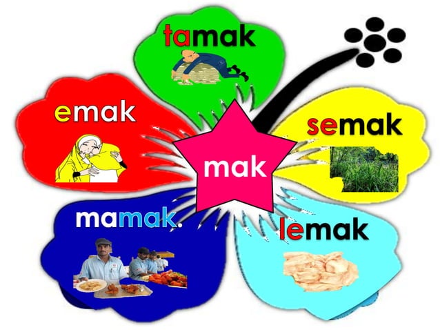 Kad bunga raya sukukata kvk | PPT