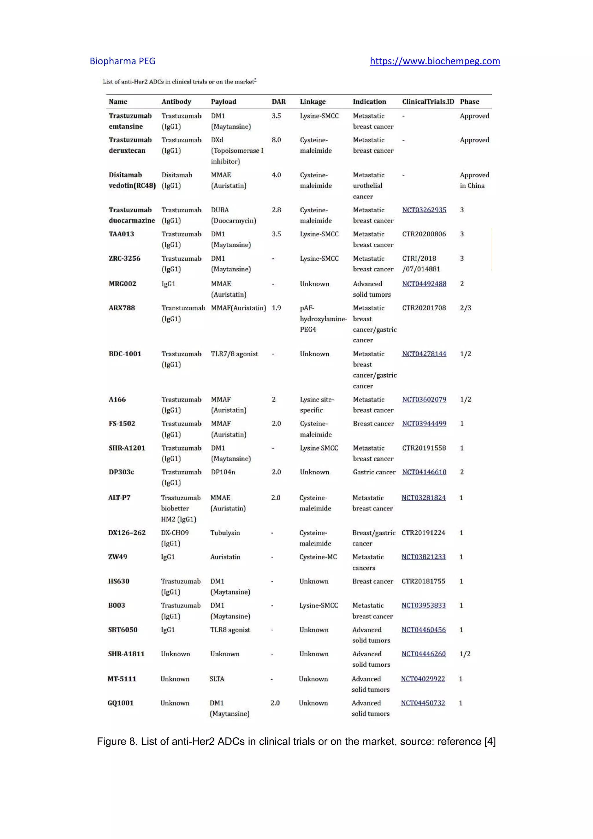 Kadcyla - Top-Selling Antibody Drug Conjugate (ADC).pdf