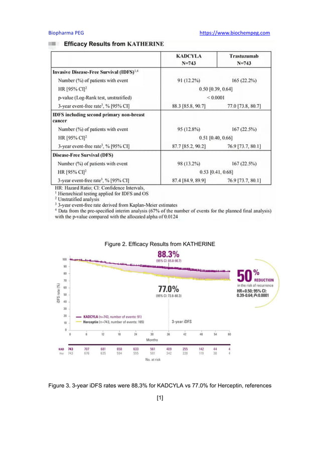 Kadcyla - Top-Selling Antibody Drug Conjugate (ADC).pdf