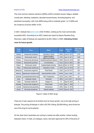 Kadcyla - Top-Selling Antibody Drug Conjugate (ADC).pdf