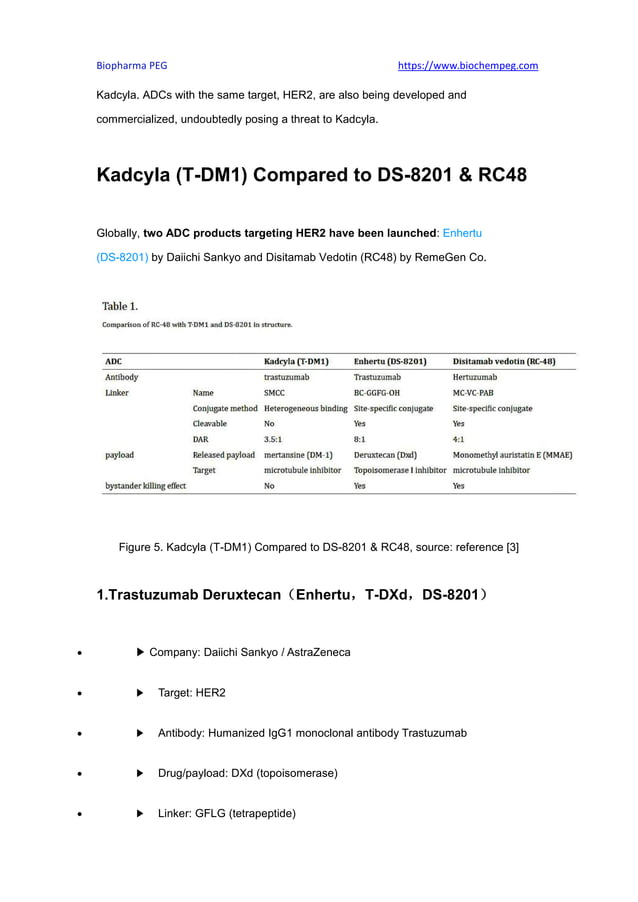 Kadcyla - Top-Selling Antibody Drug Conjugate (ADC).pdf