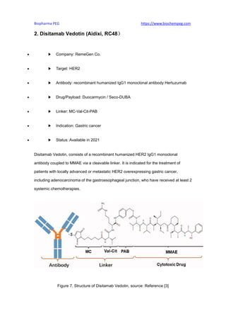 Kadcyla - Top-Selling Antibody Drug Conjugate (ADC).pdf
