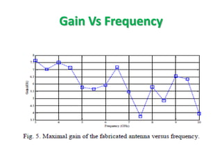 Antenna in body communication material | PPTX