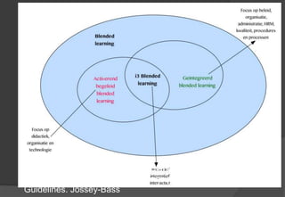 Kader blended learning netwerk | PPTX