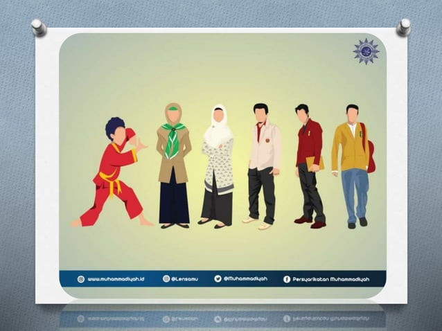 KADERISASI MUHAMMADIYAH.pptx