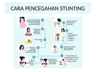indonesia dalam pencegahan stunting .pptx