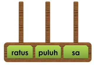 Kad Gambar Dekak-dekak | PDF