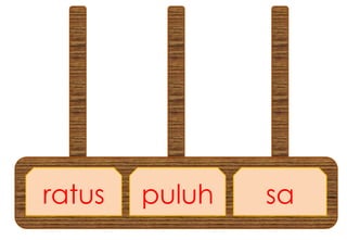 Kad Gambar Dekak-dekak | PDF