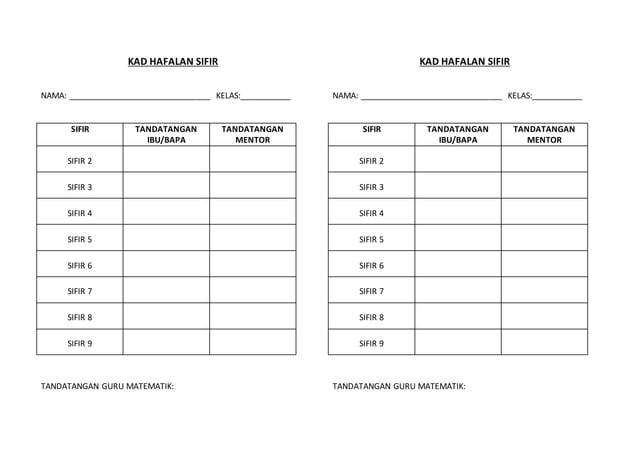 Kad hafalan sifir | DOCX