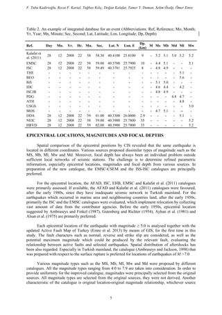 Turkish Revised Catalogue (1900-2012) | PDF